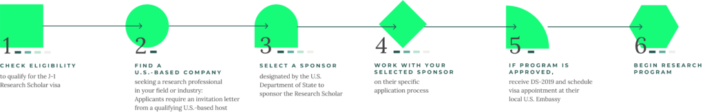 STEM Experts | STEM Research Initiative
