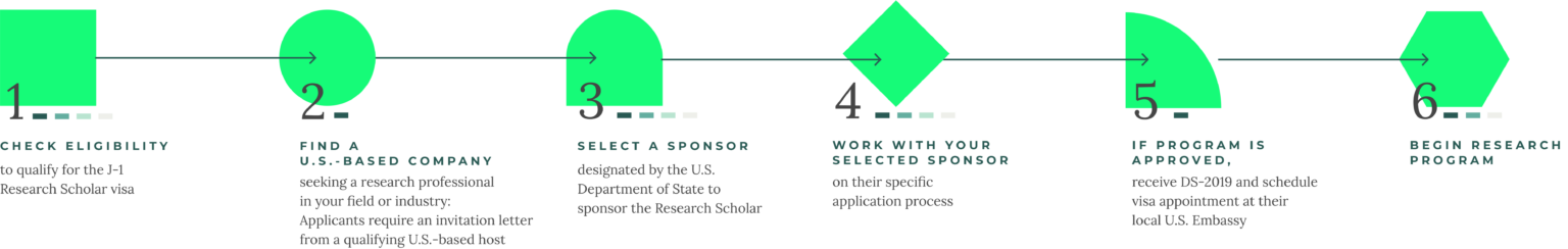 STEM Experts | STEM Research Initiative